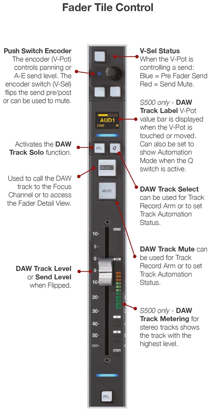 DAW Control - Solid State Logic Japan